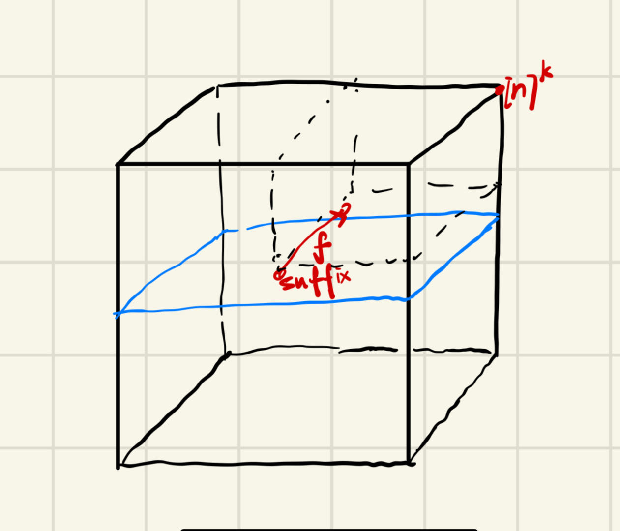 Tarski upper bound 导读 | Meiqwq's blog~